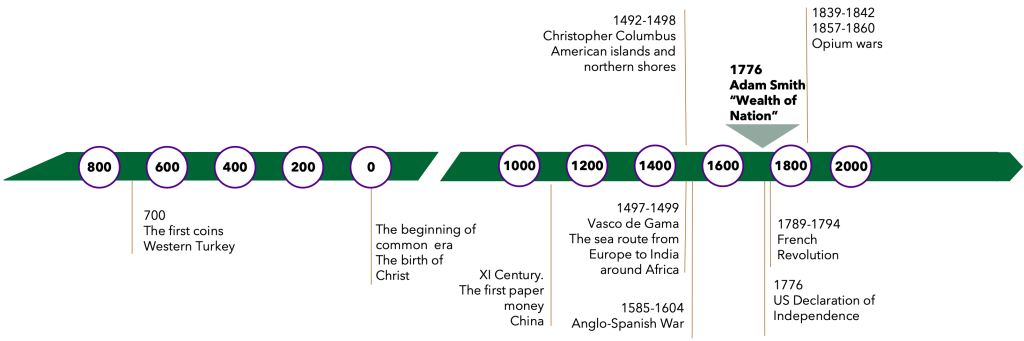 Adam Smith and Absolute Advantage