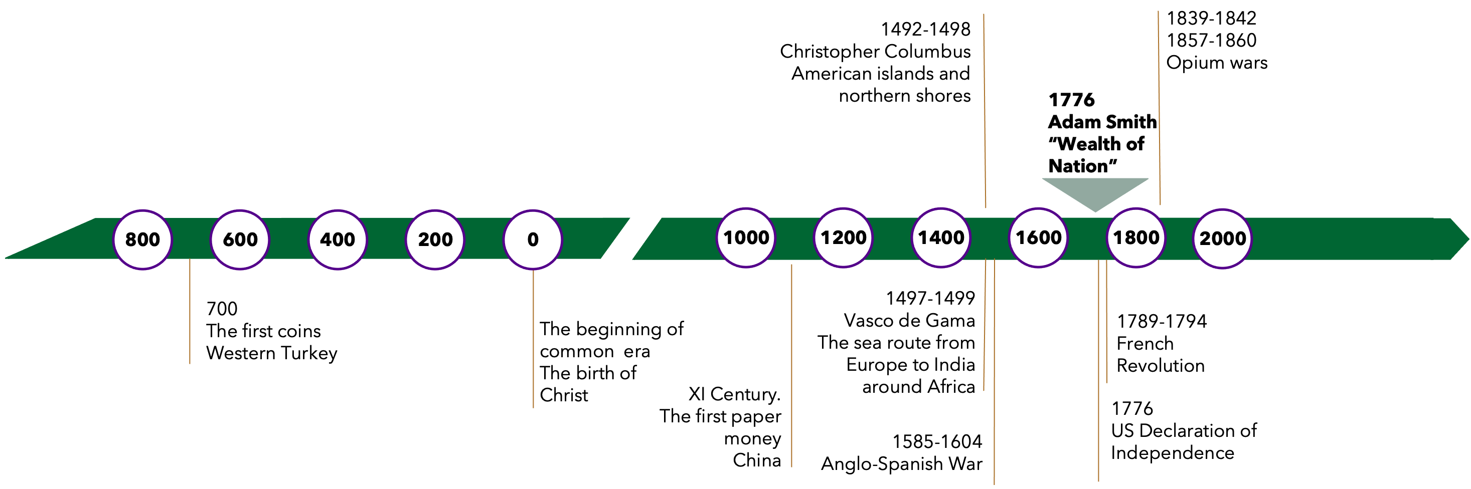 Adam Smith and Absolute Advantage